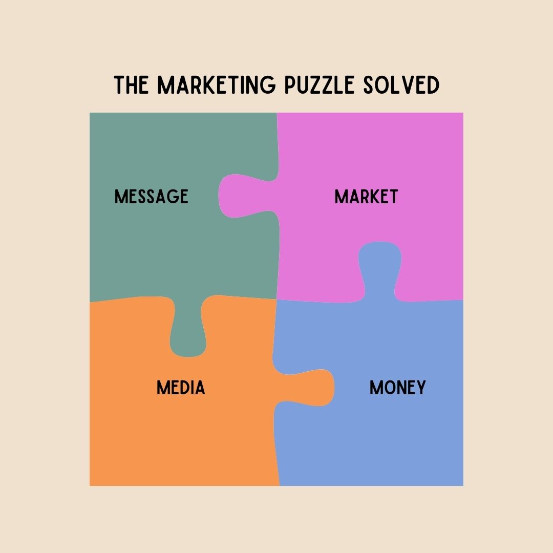Message, Market, Media Puzzle Makes Money - Royalty Rewards